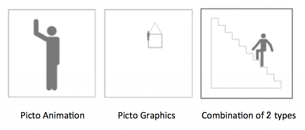 What’s Pictogramming? – Pictogramming