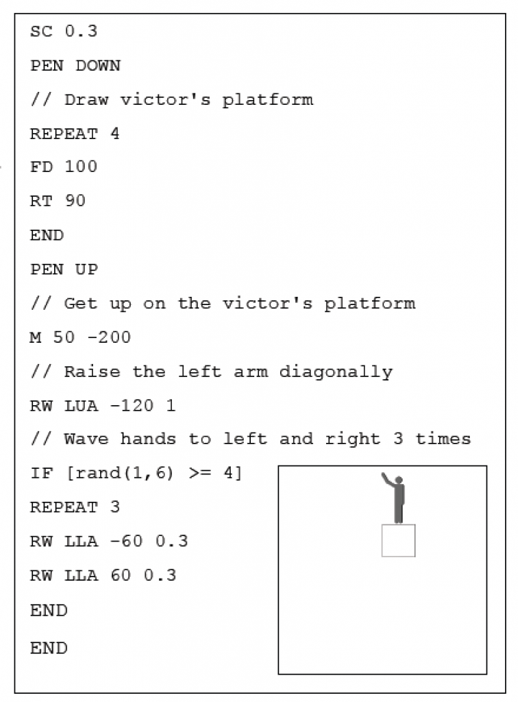 How to use Pictogramming – Pictogramming